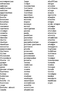 Are There Really 115 Synonyms for Walk? | Allison Maruska